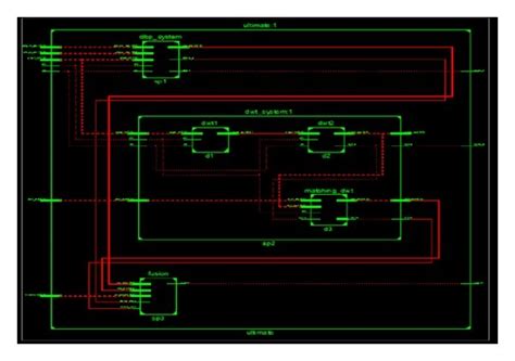 Rtl Schematic Of The Entire System Download Scientific Diagram