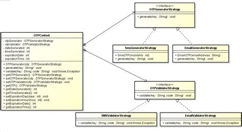 Java Strategy Pattern Implementation Software Engineering Stack