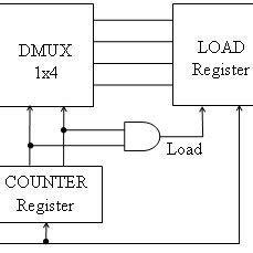 Serial Parallel Converter Download Scientific Diagram