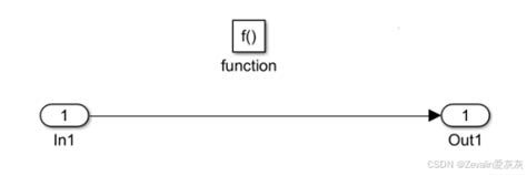 Matlab Simulink建模与仿真 第十一章（端口及子系统库）【下】simulink Action Port Csdn博客