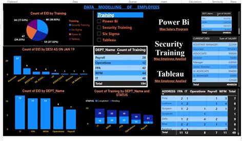 Powerbi Dax Datamodeling Dashboard Dataanalysis Datavisualization