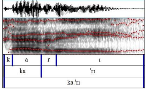 Spectrogram Reading Of Kar1 ‘to Come Figure 7 Below Is