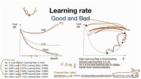 [tensorflow] Lab 07 1 Application And Tips Youtube