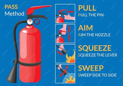Fire Extinguisher Instruction Fire Prevention And Extinguishing Tips