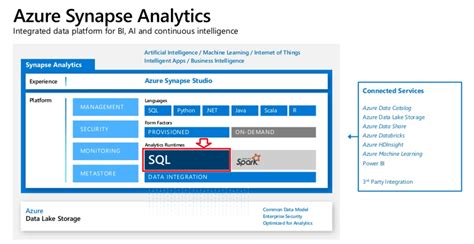 Synapse Analytics の Serverless Sql Pool の分散クエリ処理エンジンについて At Se の雑記
