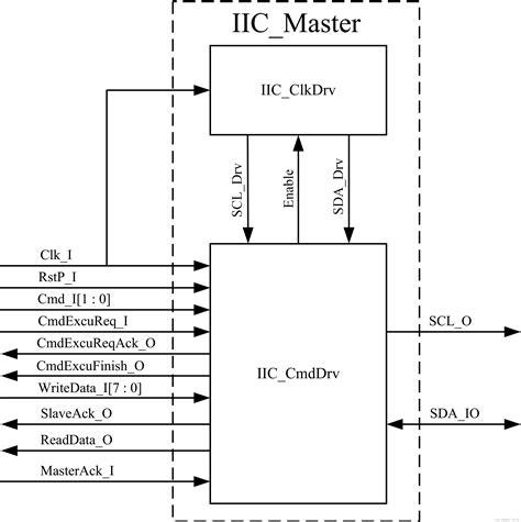 Fpga读取eeprom1 Iic通信实现iic Eeprom电路仿真 Csdn博客