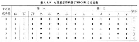 专题 译码器 知乎