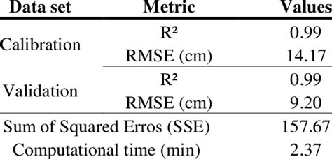 Epr Performance For Field Data Download Scientific Diagram