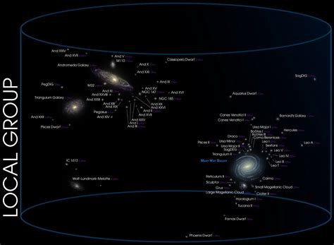 How Big Is The Universe