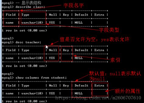 六、数据表操作（对表的增删查改）通过切面获取到对表的增删改操作 Csdn博客