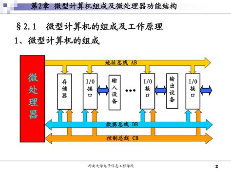 微型计算机组成以及微处理器的结构