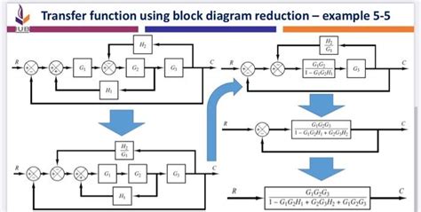 Solved 1 Transfer Function Using Block Diagram Reduction