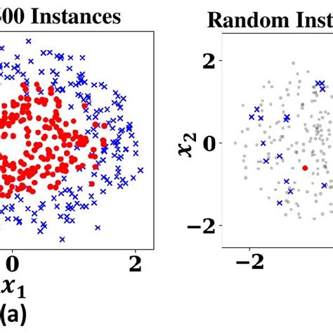 A A Toy Data Set Of 600 Instances Available From Scikit Learn 30