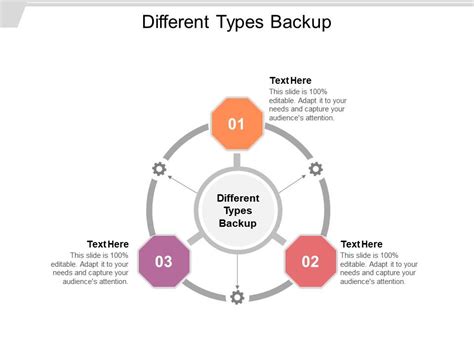 Different Types Backup Ppt Powerpoint Presentation Outline Layout Cpb Presentation Graphics