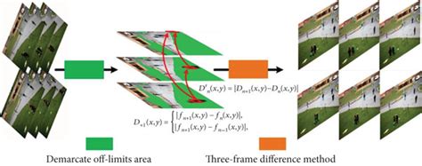 Intrusion Detection Model Three Frame Difference Method Is Used To Download Scientific Diagram