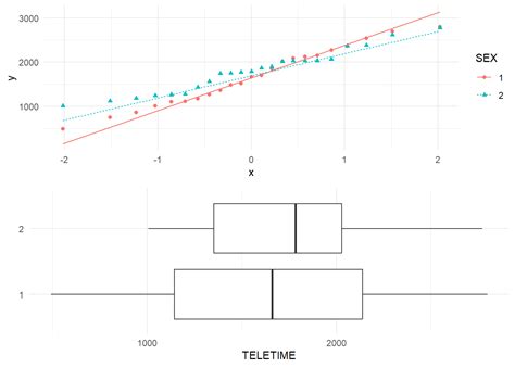161250 Data Analysis Chapter 4 Statistical Inference