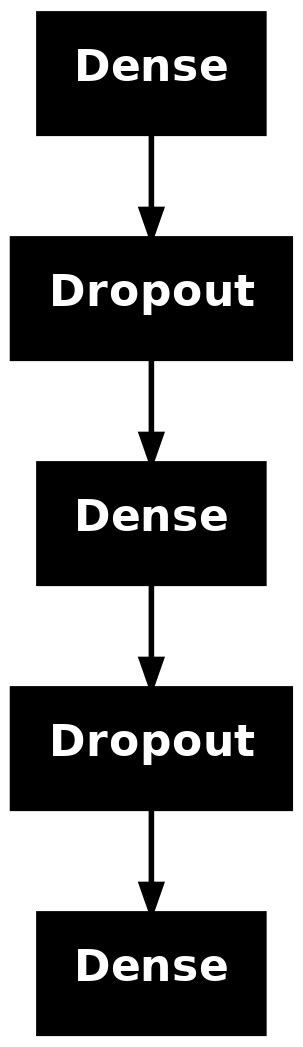 Getting Started With Keras Keras