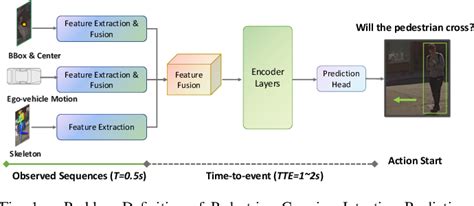 Figure 1 From Gtranspdm A Graph Embedded Transformer With Positional