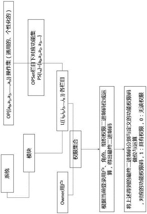 Universal Information Release Permission Management Method Eureka Patsnap Develop