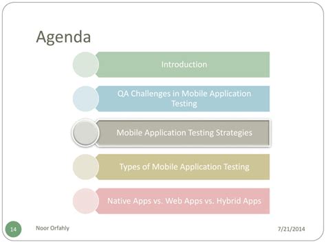 Mobile Application Testing Pptx Operating Systems Computer Software And Applications