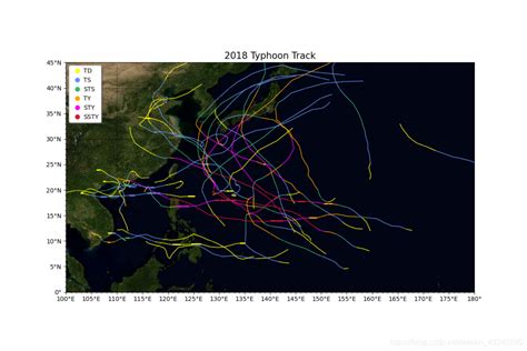 Python绘图 可视化实现台风路径python台风路径可视化csdn Csdn博客