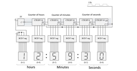 12 Hour Digital Clock Circuit Diagram IOT Wiring Diagram