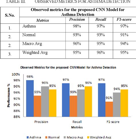 Table Iii From Cnn Based Deep Learning For Pneumonia Detection Semantic Scholar
