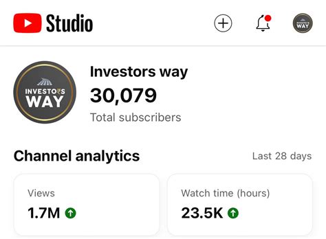 Finance Investing Investorsway Siddharth Agarwal 14 Comments