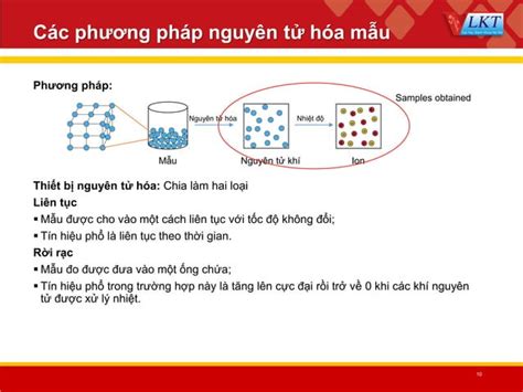 Atomic Emission Spectrum Pdf