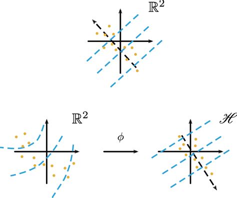 4 The Basic Idea Of Kpca In Some High Dimensional Feature Space H