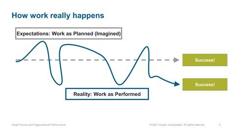 2 Human And Organizational Performance Pptx