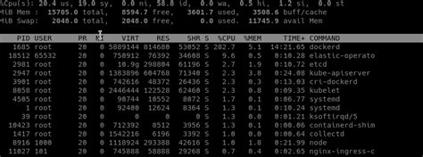 Bug Abnormally High Cpu Usage On Kubernetes 1244 · Issue 38816