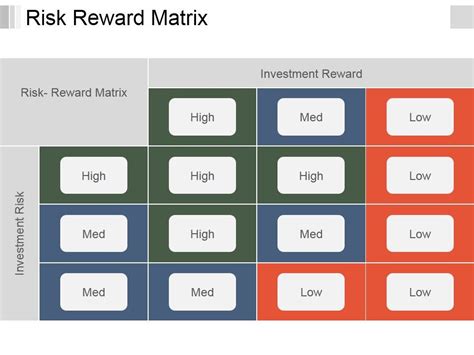 Risk Reward Matrix Template 1 Ppt Powerpoint Presentation Show Guidelines