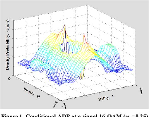 figure 1 from an algorithm of timing recovery for modem with m ary