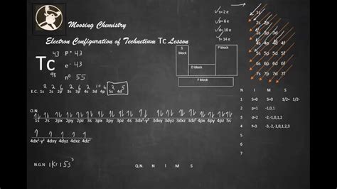 Electron Configuration Of Technetium Tc Lesson Youtube