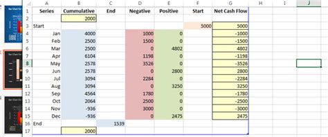 How To Create A Waterfall Chart In PowerPoint And Excel