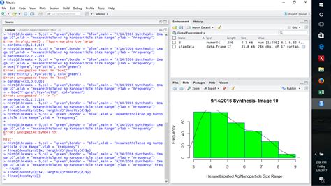 Part Of Lines Missing When Added To R Histogram Plot Stack Overflow