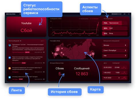 Brand Analytics Корпоративный детектор сбоев