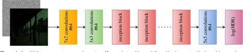 Figure 4 From Reconfigurable Snapshot Hdr Imaging Using Coded Masks And