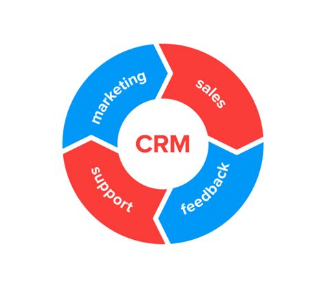 Subiz Crm Thế Hệ Mới Quản Lý Tương Tác Bán Hàng Trực Tuyến Hiệu Quả