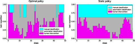 Figure 1 From Adaptive Task Allocation In Human Machine Teams With