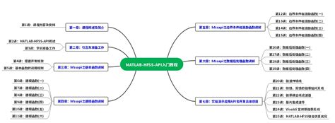 Matlab Hfss Api入门教程