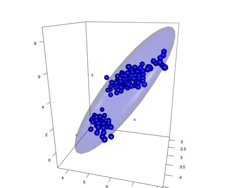A Complete Guide To 3d Visualization Device System In R R Software And Data Visualization