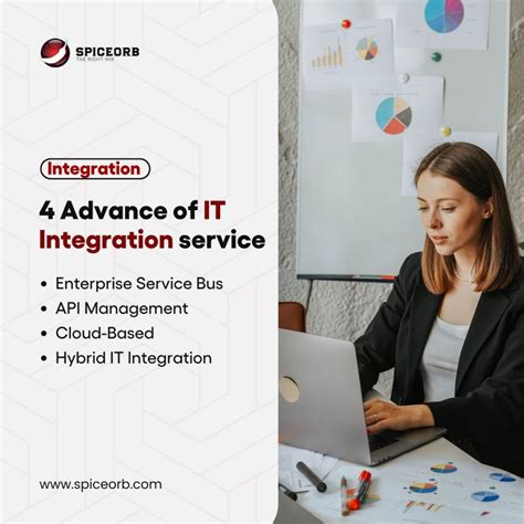 Spiceorb Talent Hunt Experts On Linkedin Itintegration Cloudsolutions Techinnovation