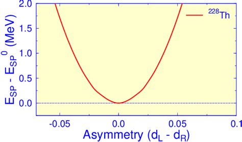 Figure 1 From Complex Fission Phenomena Semantic Scholar