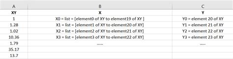 Python How To Split My Dataframe Into X And Y Based On Conditon