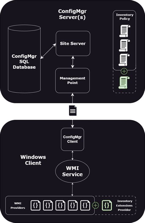 Overview Of Advanced Insights Inventory Extension Getting Started