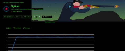 Sighunt Room Completed On Tryhackme Ward Leavines