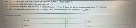Solved 1513 For The Intersection Curve R10 M At Elm