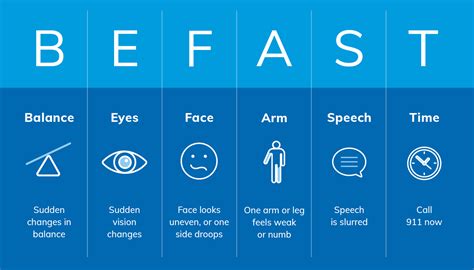 Preventing Stroke Complications Act Fast Multicare Vitals